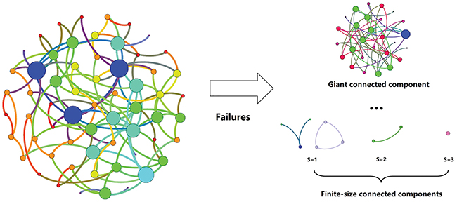 Understanding percolation phase transition behaviors in complex networks from the macro and meso ...