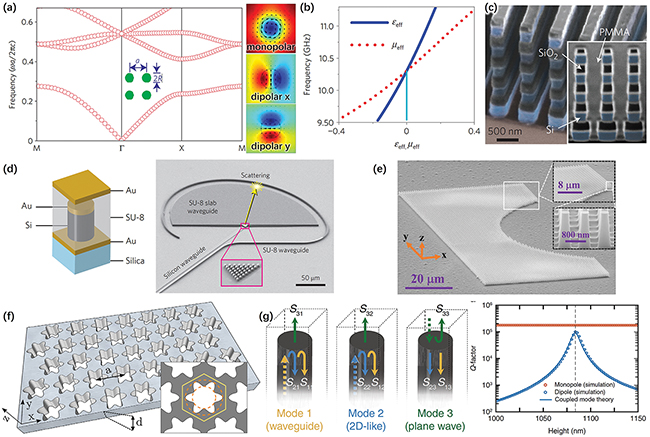 Artificial double-zero-index materials - IOPscience