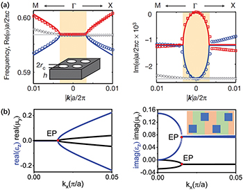 Artificial double-zero-index materials - IOPscience