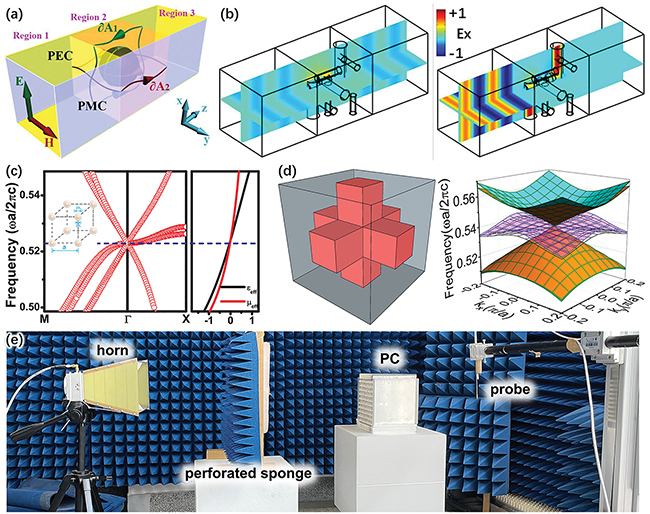 Artificial double-zero-index materials - IOPscience