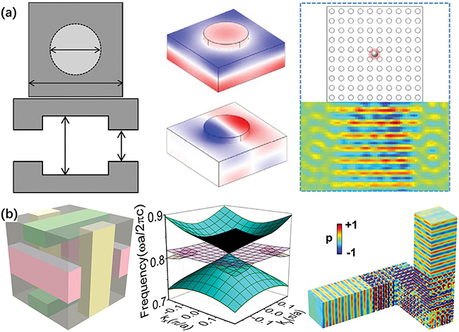 Artificial double-zero-index materials - IOPscience