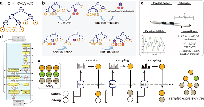 Data-driven inference of complex system dynamics: A mini-review - IOPscience