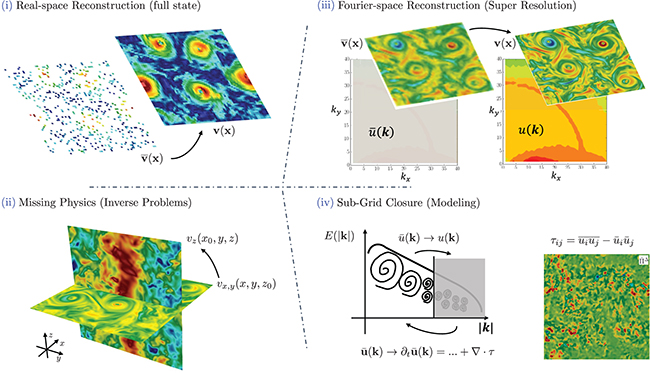 Data reconstruction for complex flows using AI: Recent progress ...
