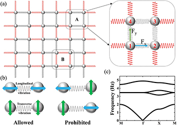 Higher-order topological insulator in a spring-mass system - IOPscience