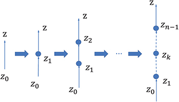 The path integral formula for the stochastic evolutionary game dynamics ...