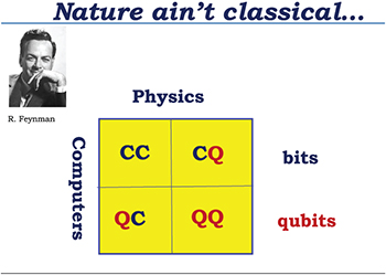 Quantum computing for fluids: Where do we stand? - IOPscience