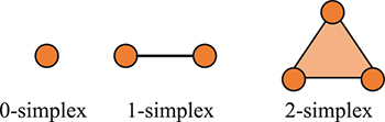 Reconstructing networks via discrete state dynamical data: A mini-review - IOPscience