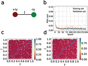 Characterizing exceptional points using neural networks - IOPscience