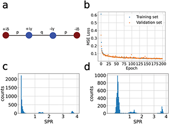 Characterizing exceptional points using neural networks - IOPscience