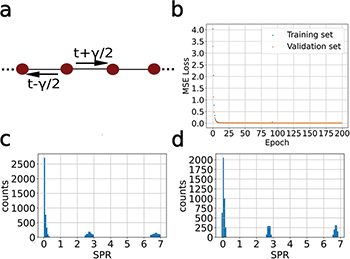 Characterizing exceptional points using neural networks - IOPscience