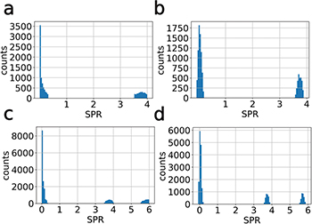 Characterizing exceptional points using neural networks - IOPscience