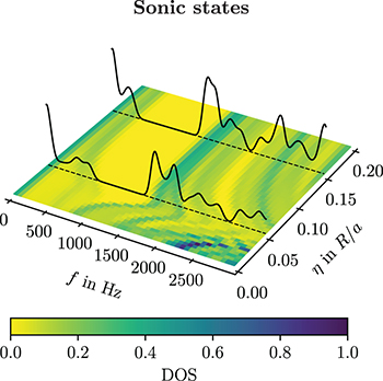 Function phononic crystals - IOPscience