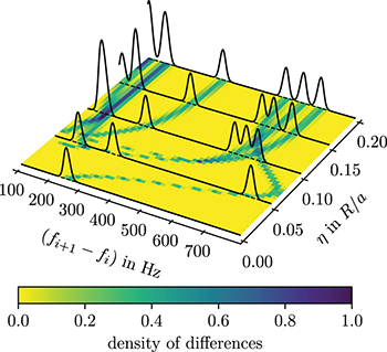 Function phononic crystals - IOPscience