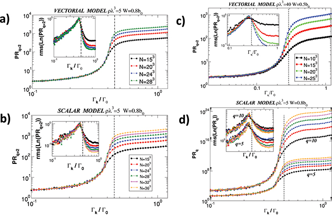 Localization of light in three dimensions: A mobility edge in the ...