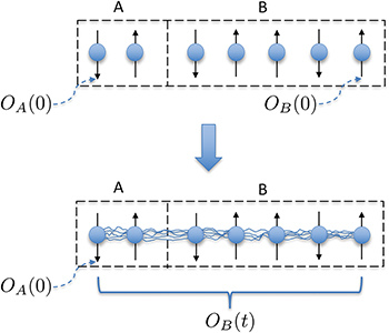 Information scrambling —A quantum thermodynamic perspective - IOPscience