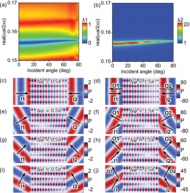 Broad-angle coherent perfect absorption-lasing and collimation in two ...