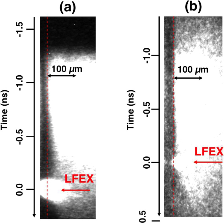 High-energy-density plasmas generation on GEKKO-LFEX laser facility for ...