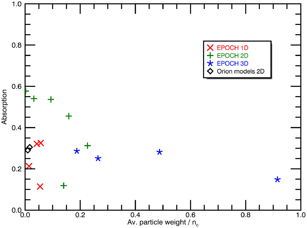 Contemporary particle-in-cell approach to laser-plasma modelling ...