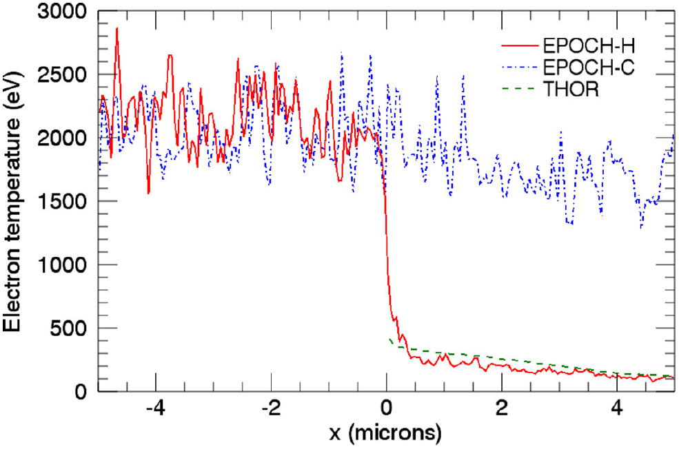 Contemporary particle-in-cell approach to laser-plasma modelling ...