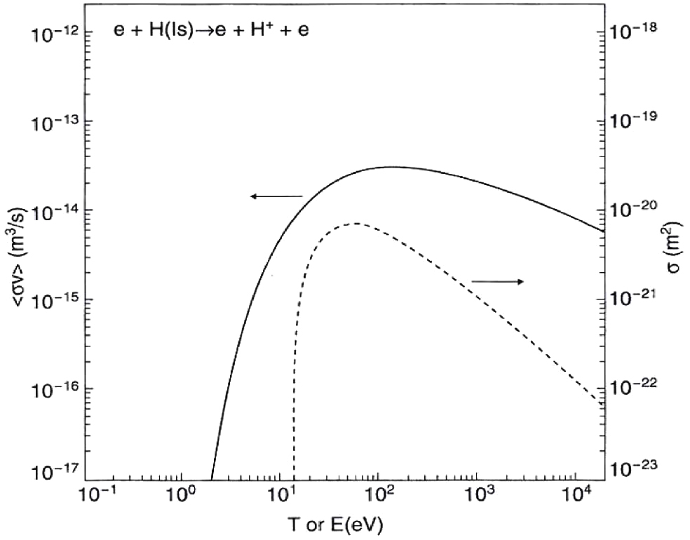 Bi-Maxwellian electron energy distribution function in the vicinity of ...