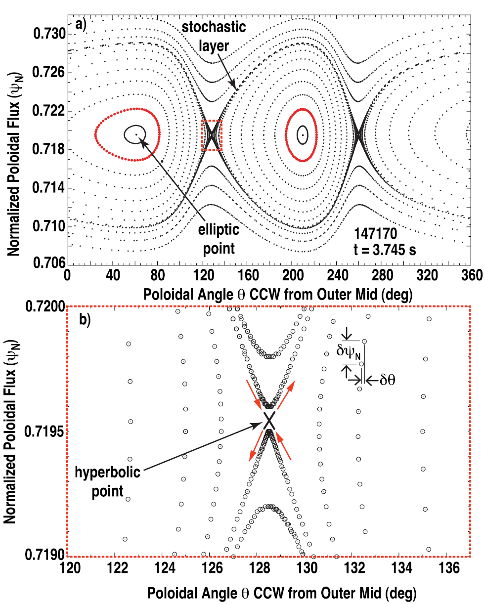 Resonant magnetic perturbations of edge-plasmas in toroidal confinement ...
