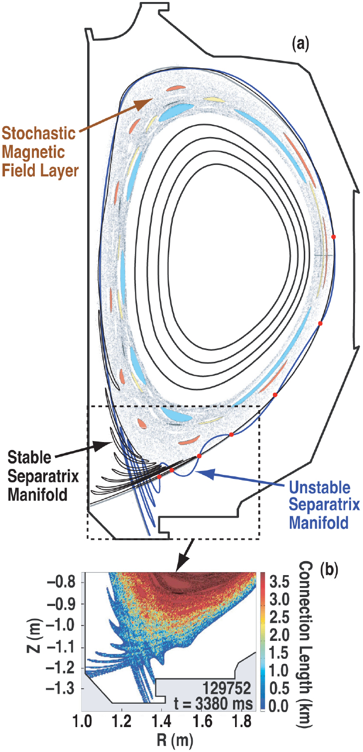 Resonant magnetic perturbations of edge-plasmas in toroidal confinement ...