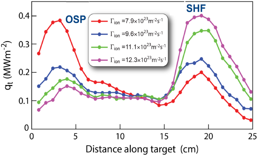 Efforts to achieve high-performance long-pulse operations in the EAST ...