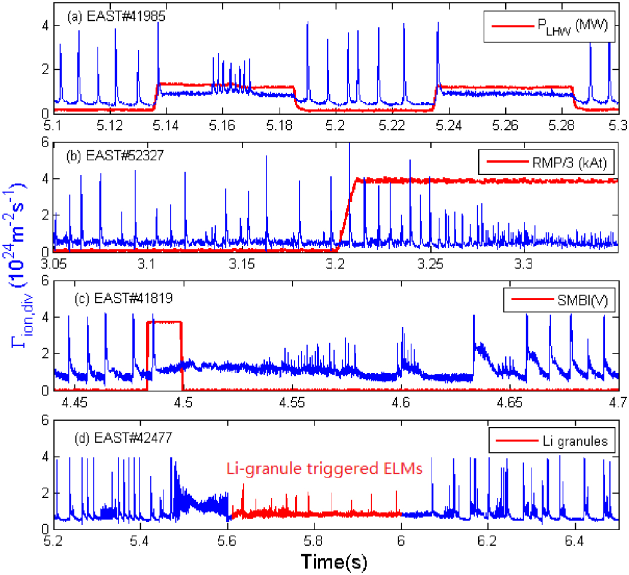 Efforts to achieve high-performance long-pulse operations in the EAST ...