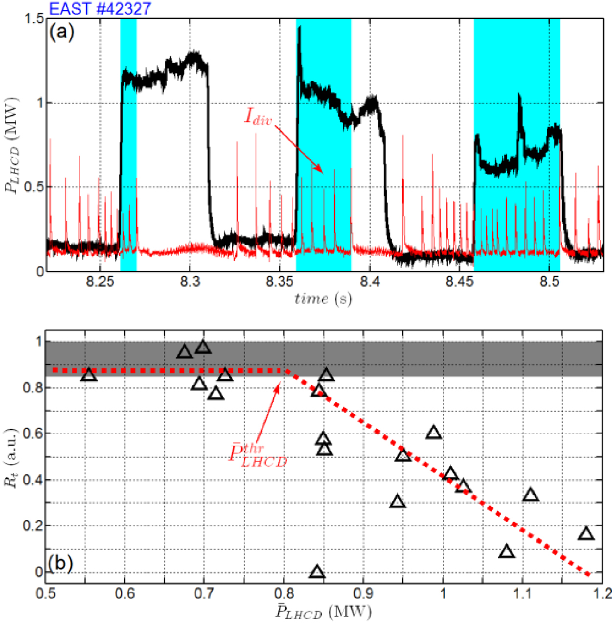 Efforts to achieve high-performance long-pulse operations in the EAST ...