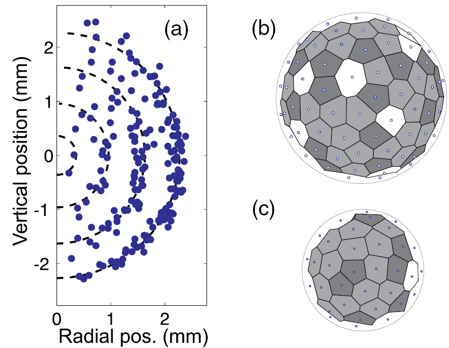 Plasma crystals: experiments and simulation - IOPscience