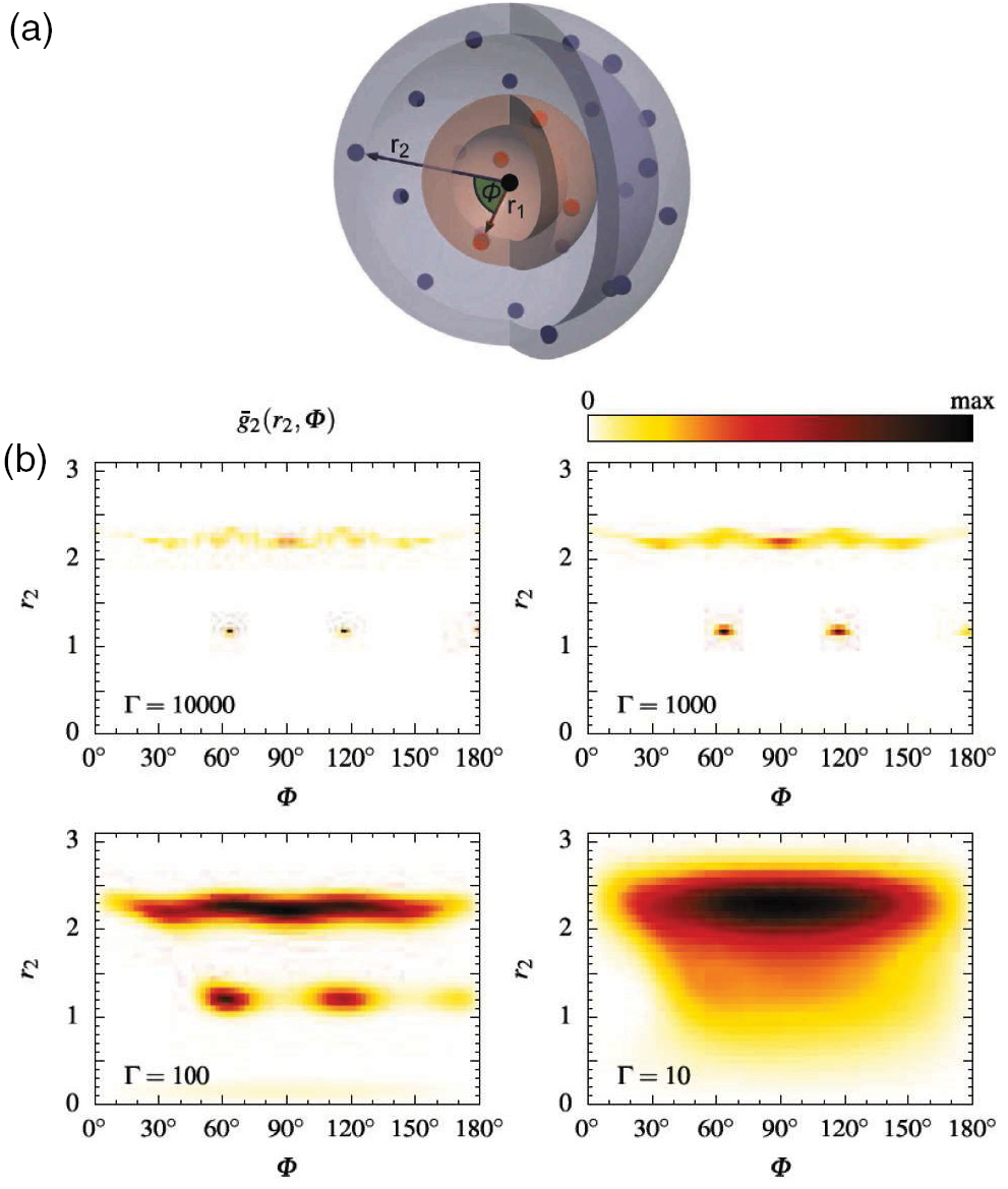 Plasma crystals: experiments and simulation - IOPscience