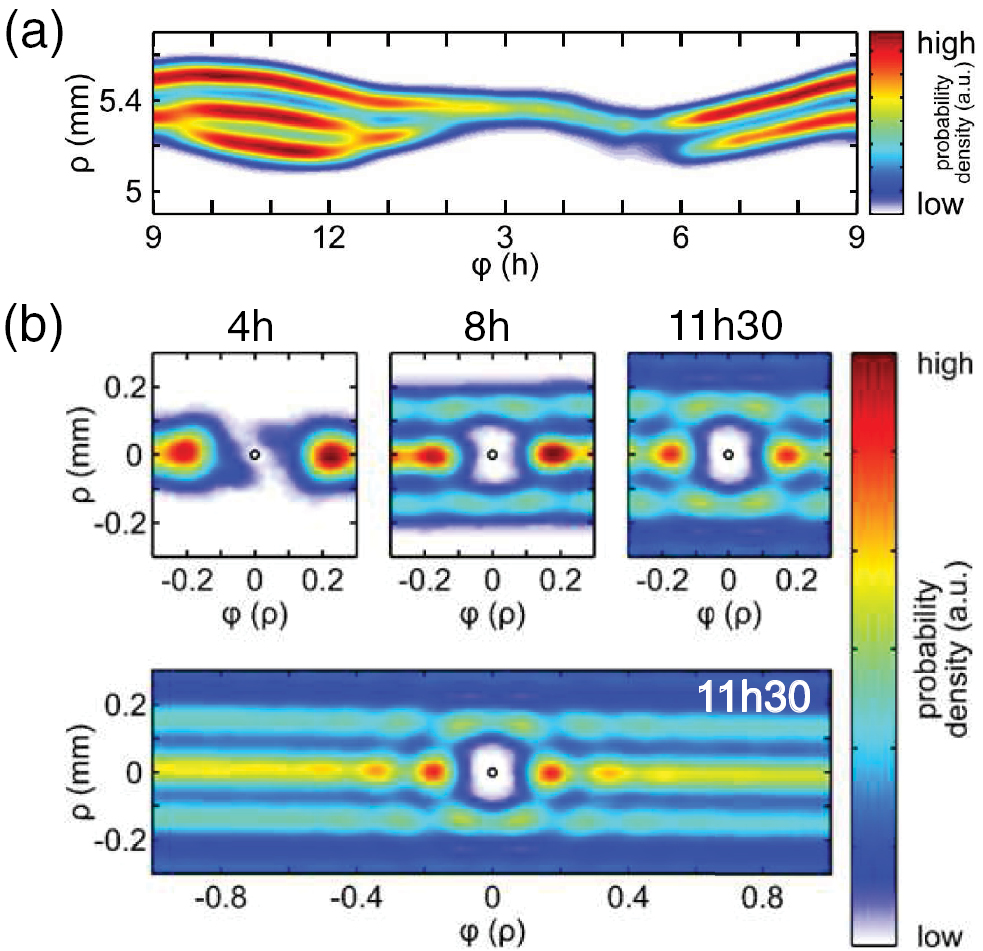 Plasma crystals: experiments and simulation - IOPscience