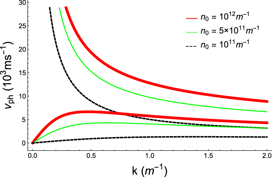 New insight into the dispersion characteristics of electrostatic waves ...