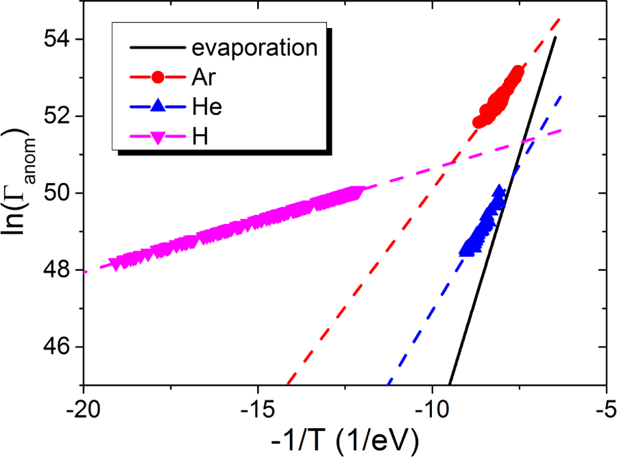 Liquid metals as a divertor plasma-facing material explored using the ...