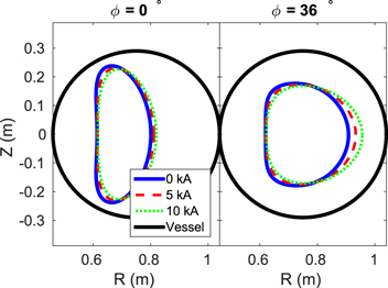 Minimum magnetic curvature for resilient divertors using Compact ...