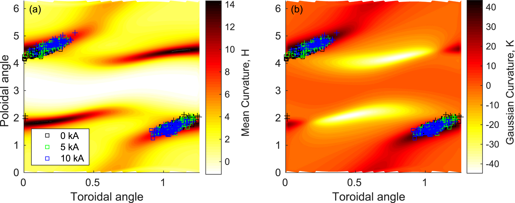 Minimum magnetic curvature for resilient divertors using Compact ...