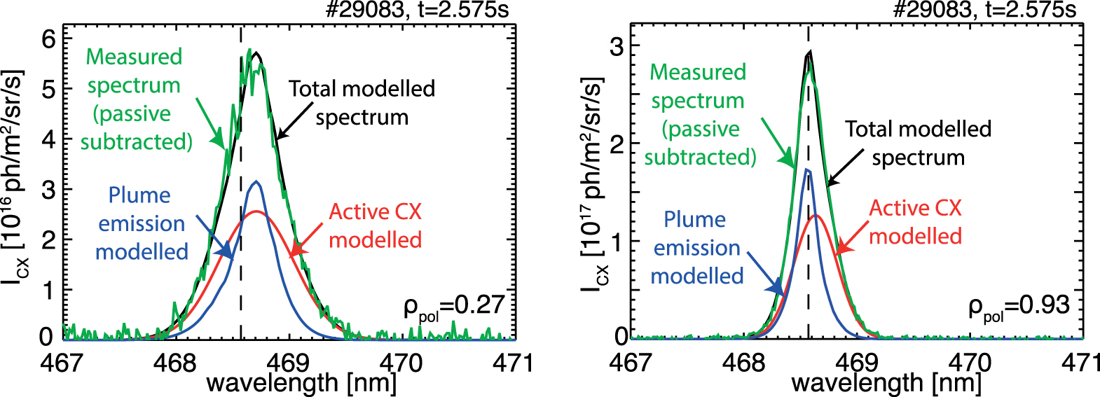 A forward model for the helium plume effect and the interpretation of ...
