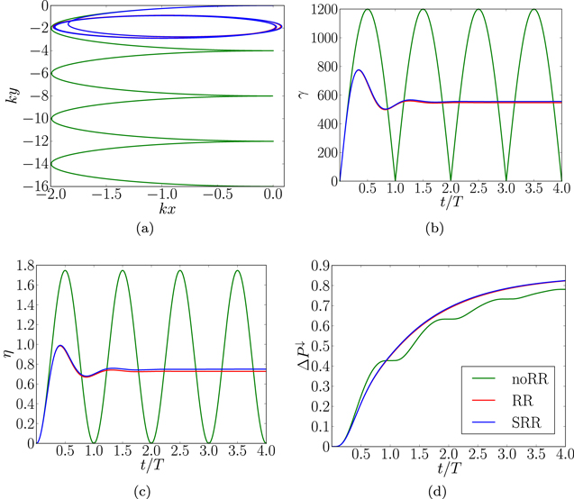 Electron spin polarization in realistic trajectories around the ...