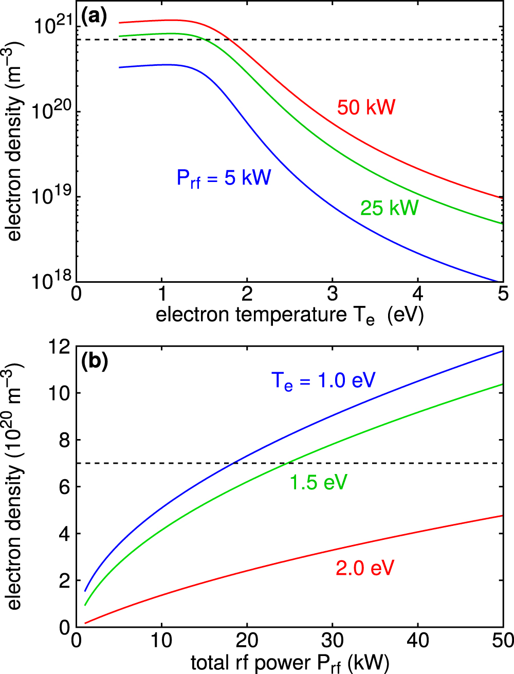 A high power, high density helicon discharge for the plasma wakefield ...