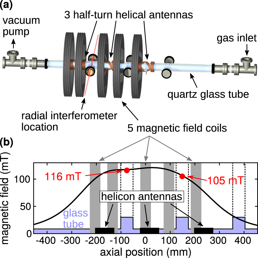 A high power, high density helicon discharge for the plasma wakefield ...