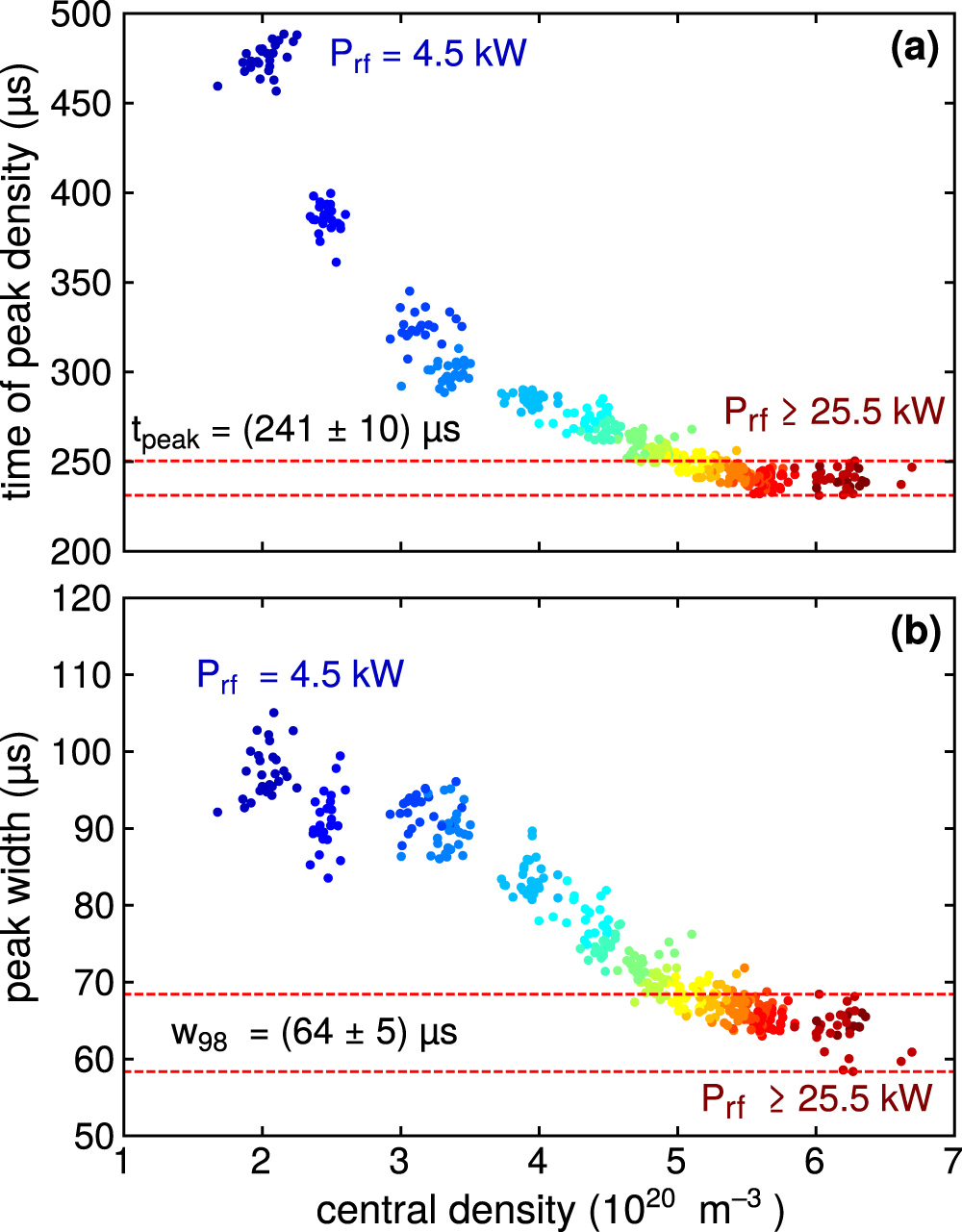 A high power, high density helicon discharge for the plasma wakefield ...