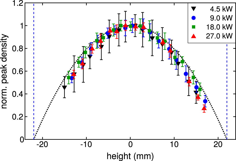 A high power, high density helicon discharge for the plasma wakefield ...