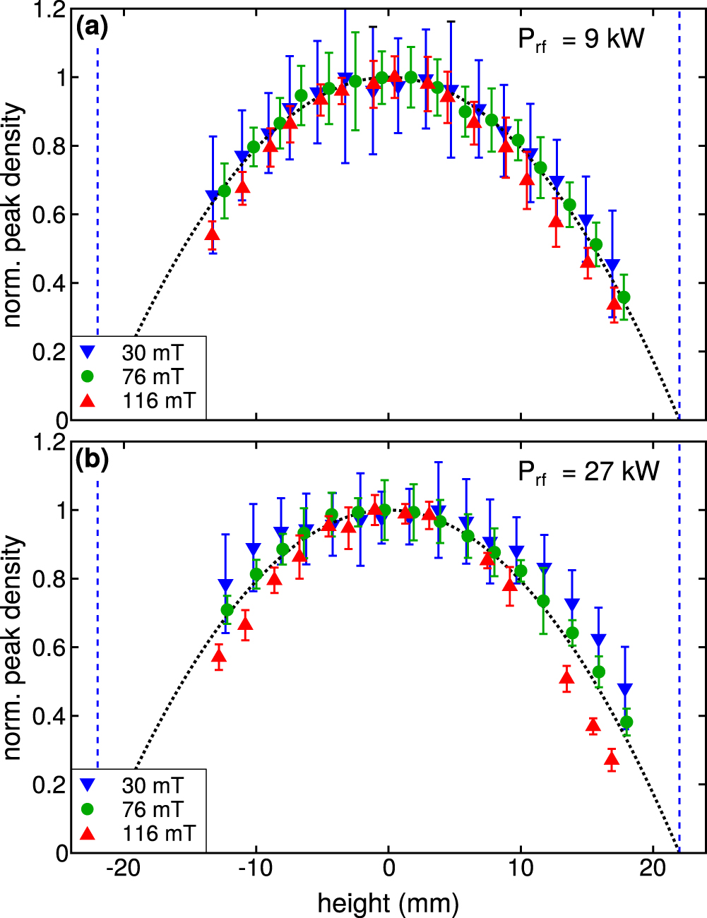 A high power, high density helicon discharge for the plasma wakefield ...