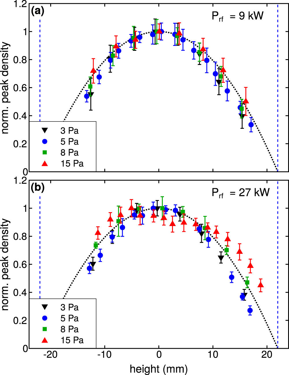 A high power, high density helicon discharge for the plasma wakefield ...
