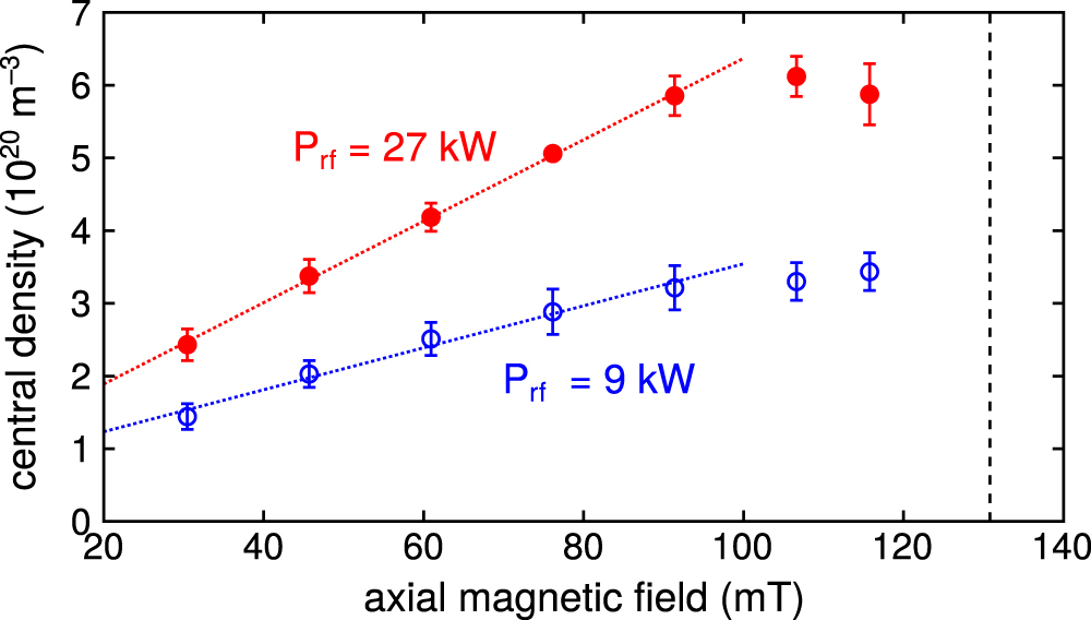 A high power, high density helicon discharge for the plasma wakefield ...