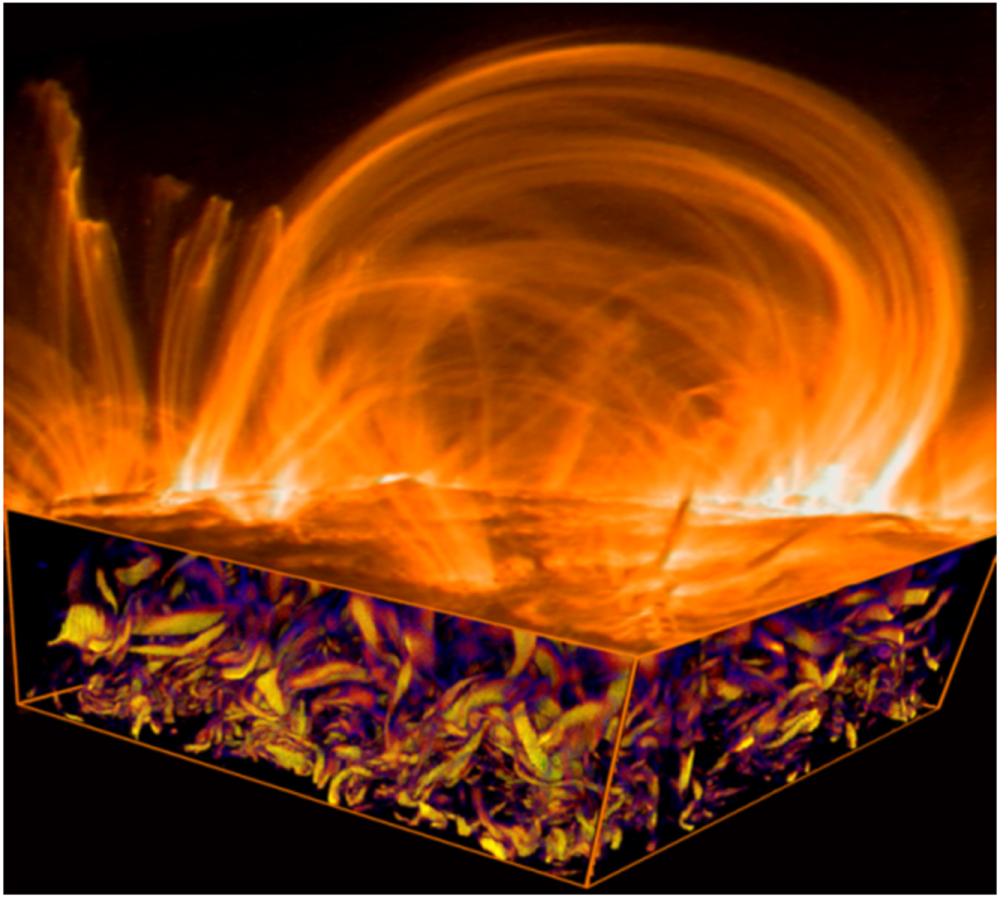 Particle acceleration and heating in a turbulent solar corona - IOPscience