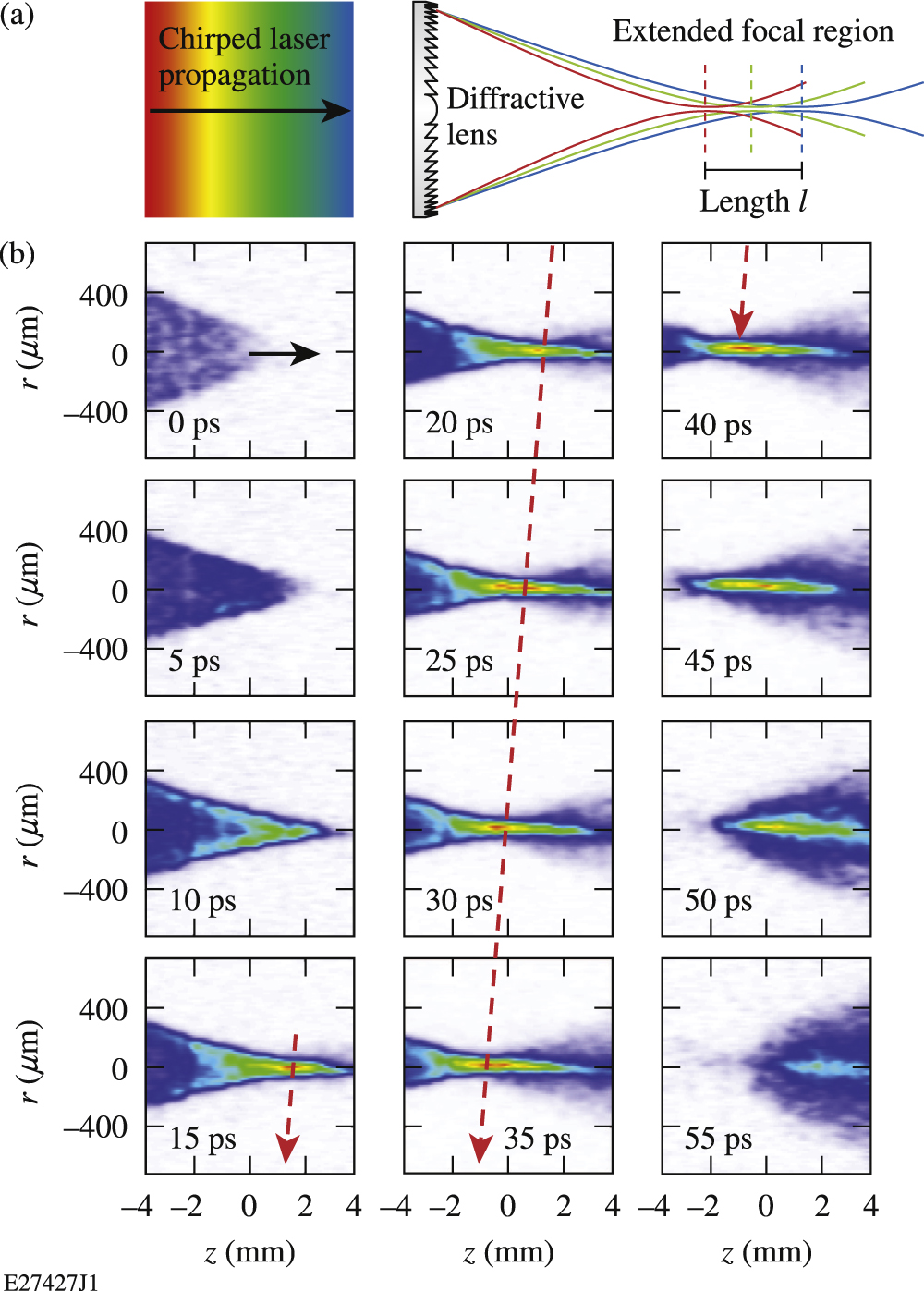 Flying focus and its application to plasma-based laser amplifiers ...