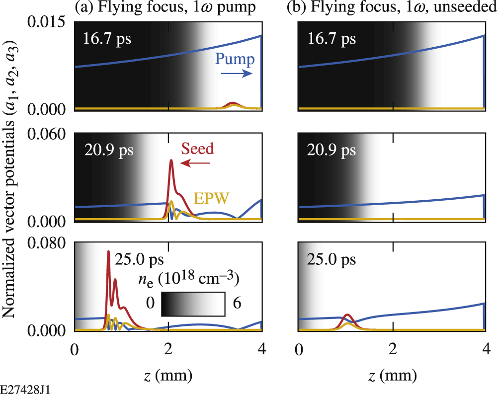 Flying focus and its application to plasma-based laser amplifiers ...