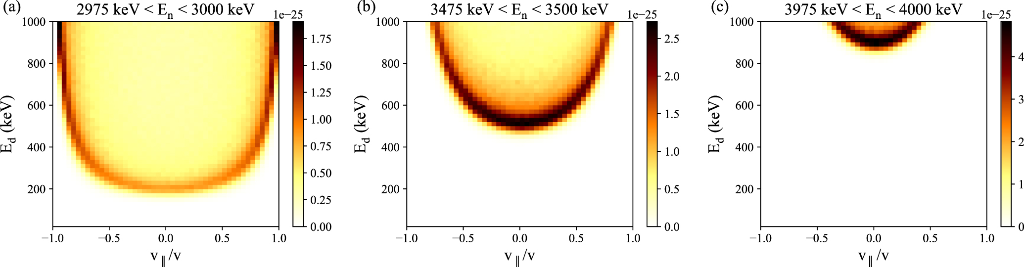 Measuring fast ions in fusion plasmas with neutron diagnostics at JET ...