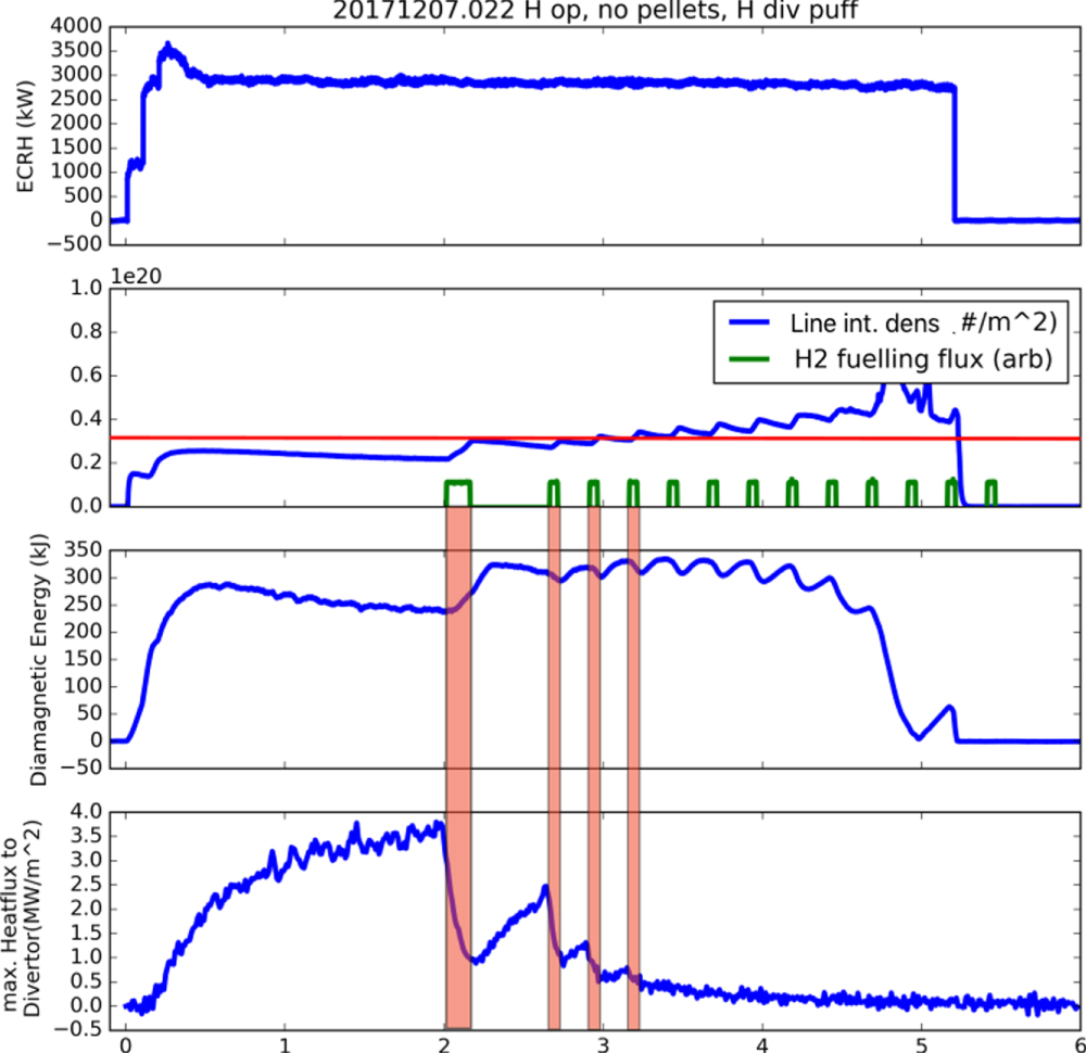 First results from divertor operation in Wendelstein 7-X - IOPscience